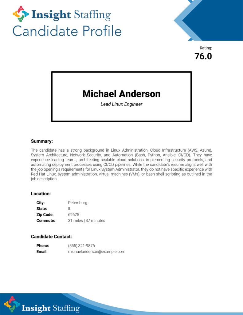 Recruit top candidates in minutes – FoveaAI